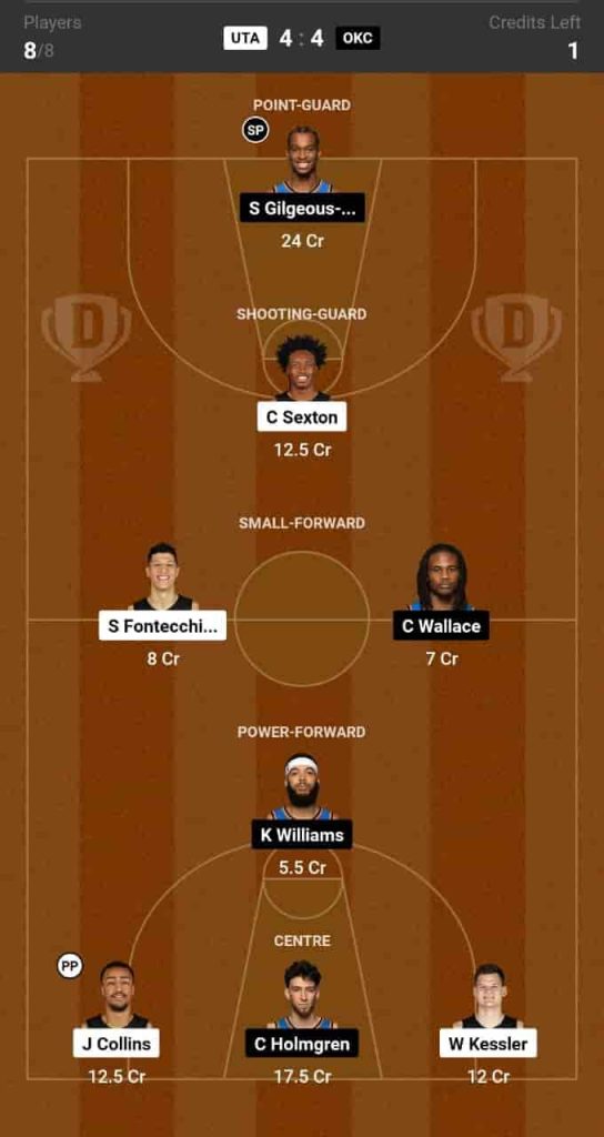 PG – S Gilgeous-Alexander (SP) SG – C Sexton SF – S Fontecchio, C Wallace PF – K Williams C – J ...