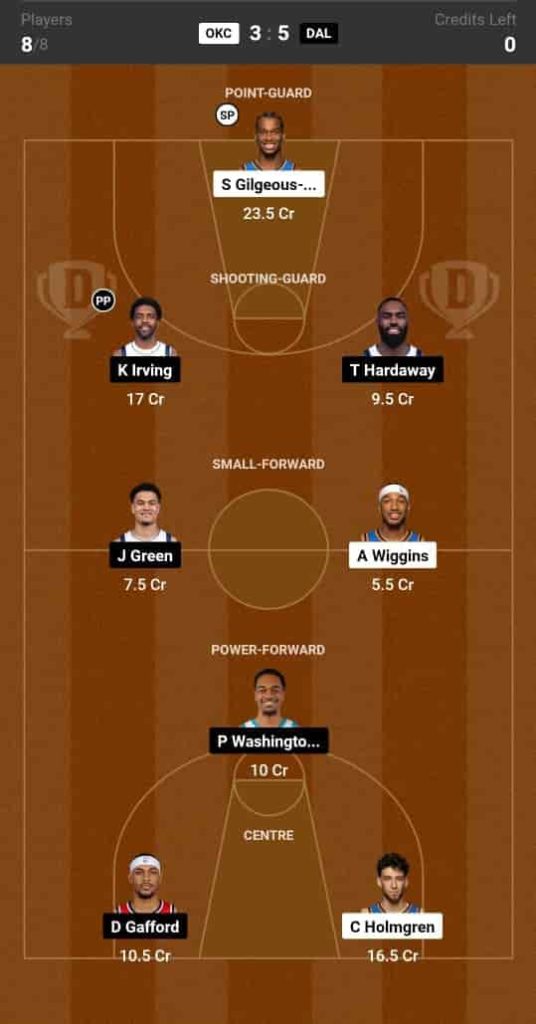 OKC vs DAL Dream11 Prediction: Lineup, Roster & Stats [NBA 2024]