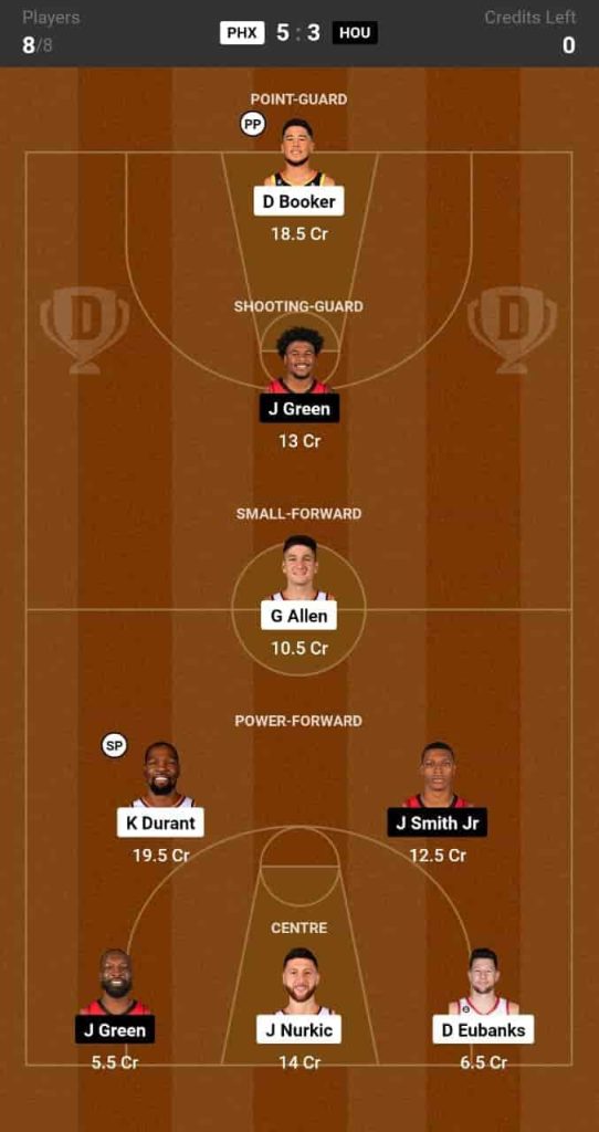 PHX vs HOU Dream11 Prediction: Lineup, Roster & Stats [NBA 2024]