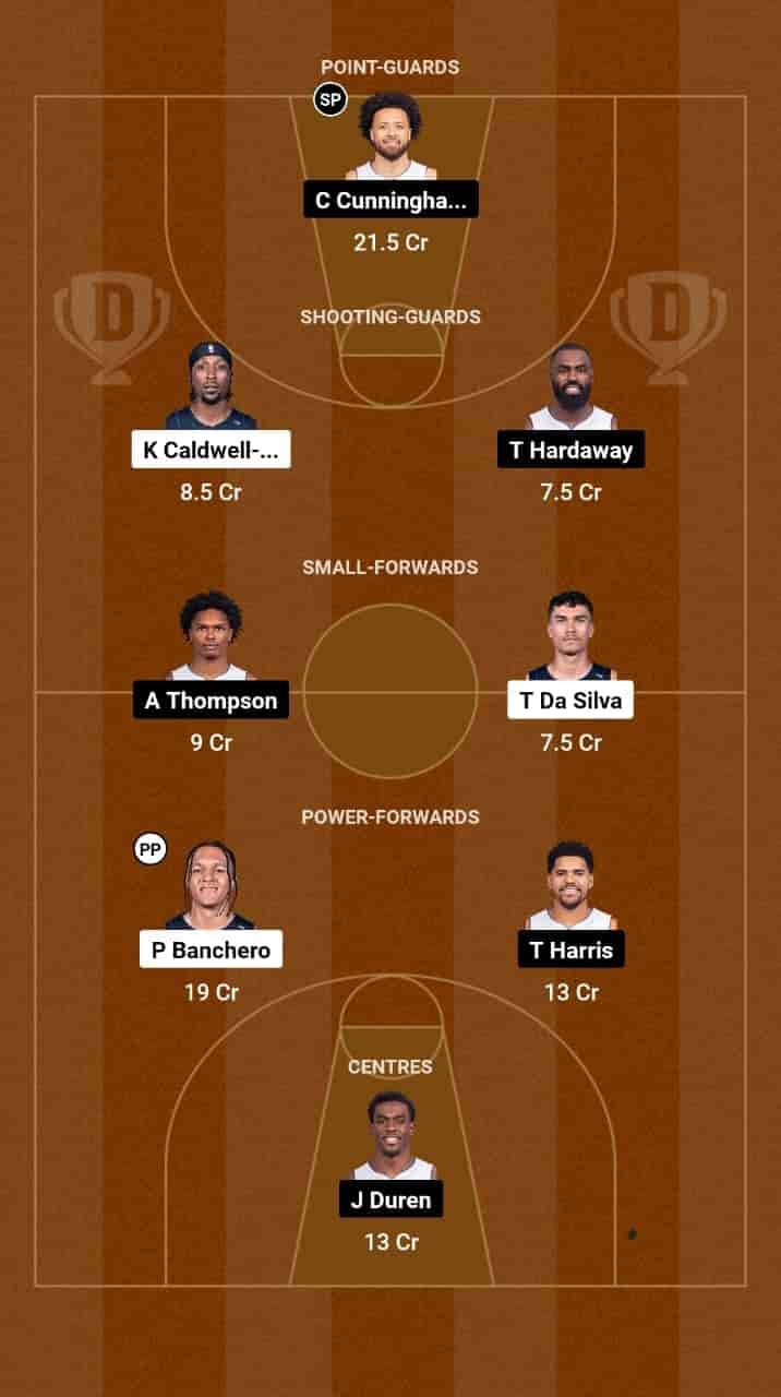 ORL vs DET Dream11 Prediction Basketball: Lineup, Roster & Stats [NBA 2025] — MyFinal11
