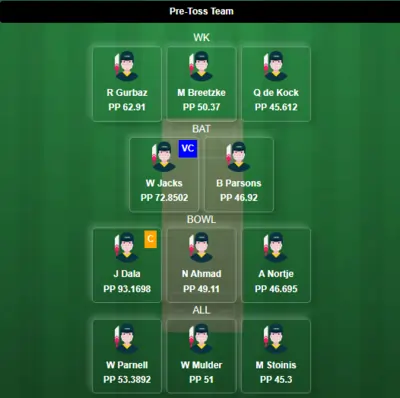 PC vs DSG Dream11 Prediction, Pitch Report & Stats | SA20 2025