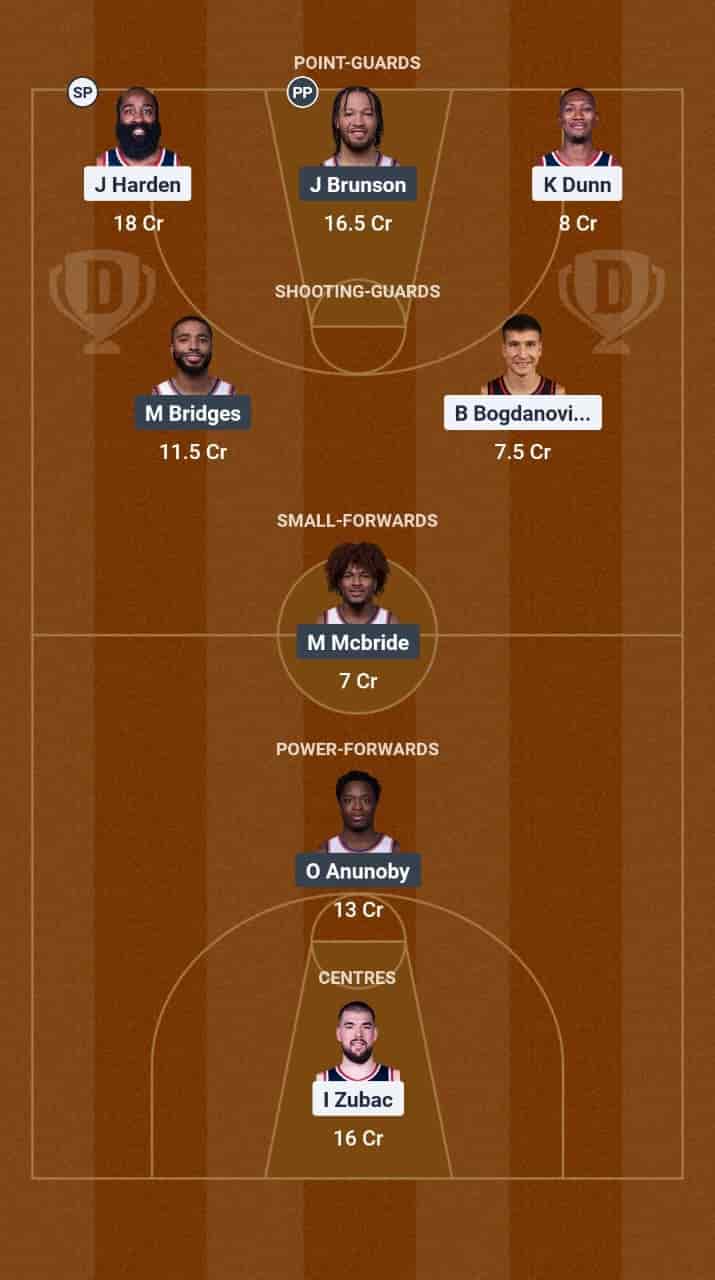 LAC vs NYK Dream11 Prediction Basketball: Lineup, Roster & Stats [NBA 2025]