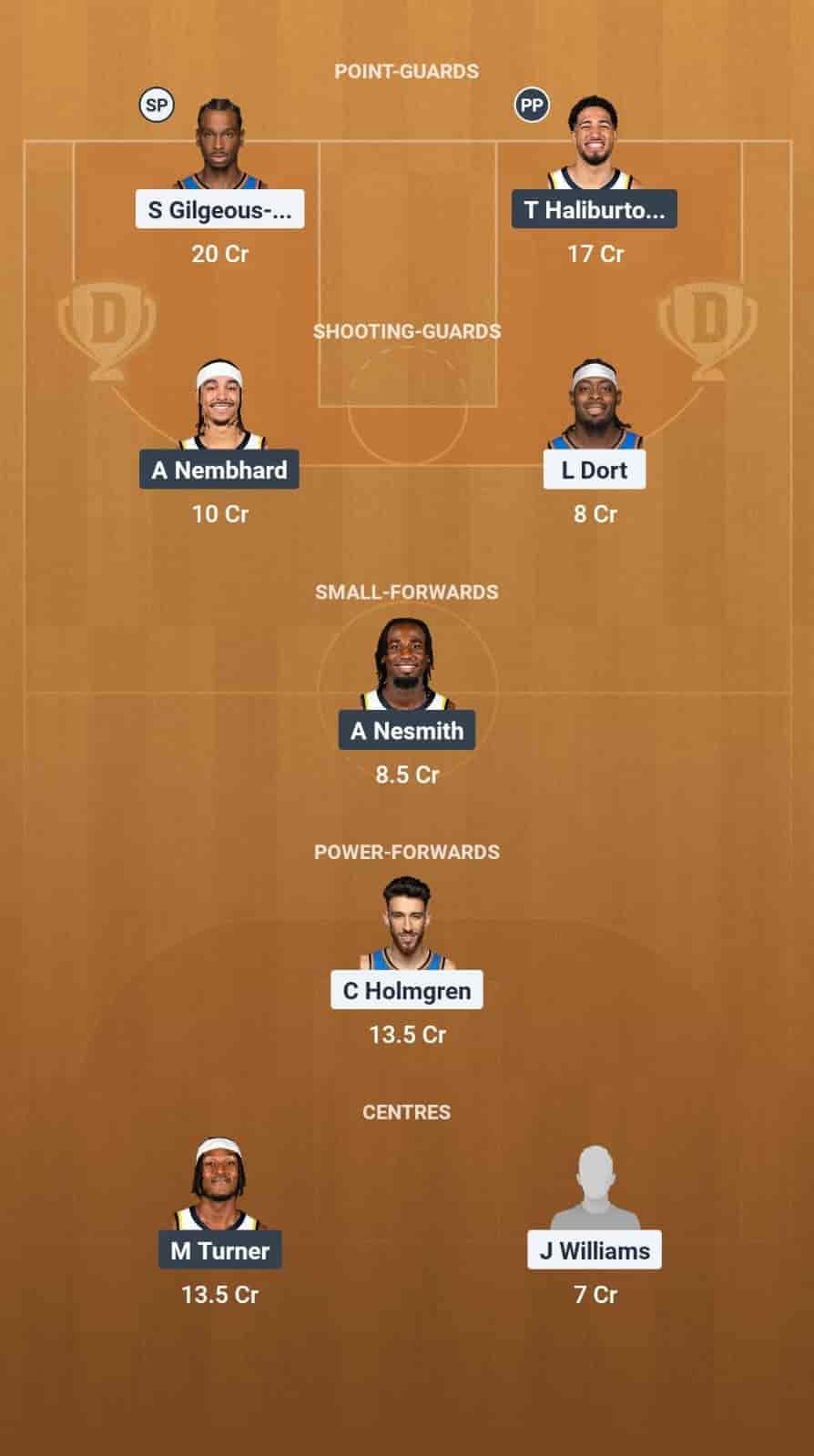 OKC vs IND Dream11 Prediction Basketball: Lineup, Roster & Stats [NBA 2025] – MyFinal11