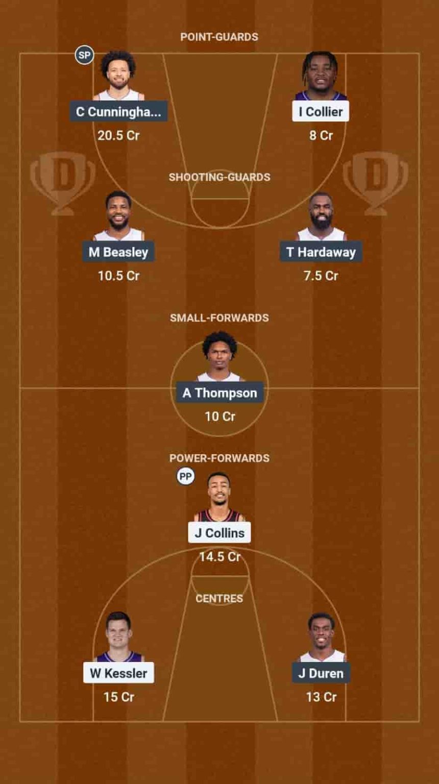 UTA vs DET Dream11 Prediction Basketball: Lineup, Roster & Stats [NBA 2025] – MyFinal11