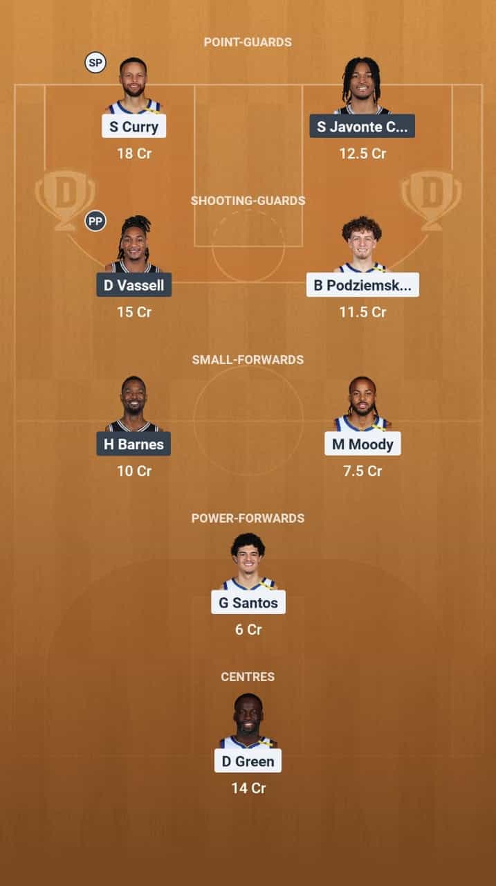 GSW vs SAS Dream11 Prediction: Lineup, Roster & Stats [NBA 2025]