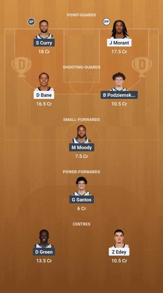 MEM vs GSW Dream11 Prediction: Lineup, Roster & Stats [NBA 2025]