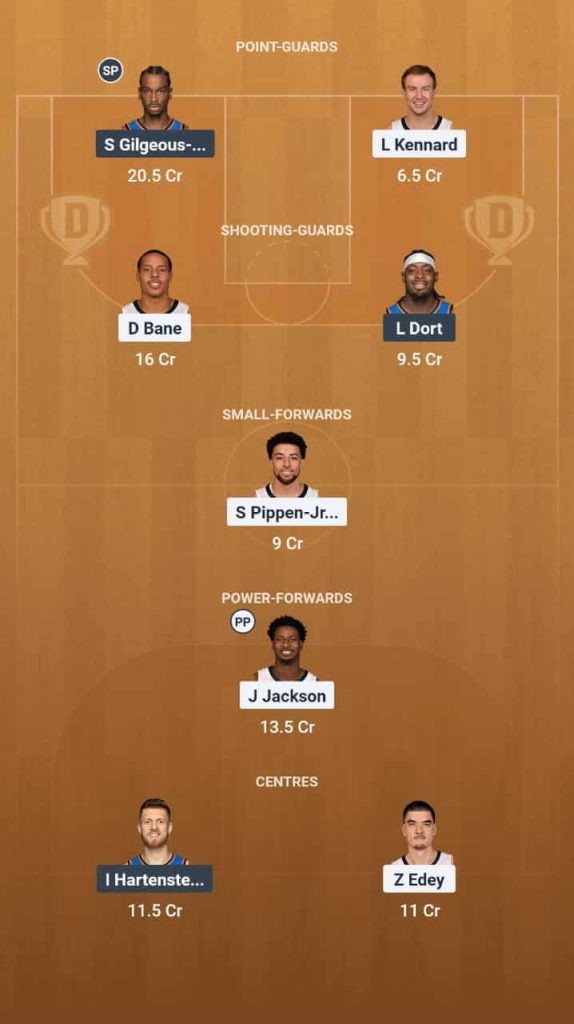 MEM vs OKC Dream11 Prediction Basketball: Lineup, Roster & Stats [NBA 2025]