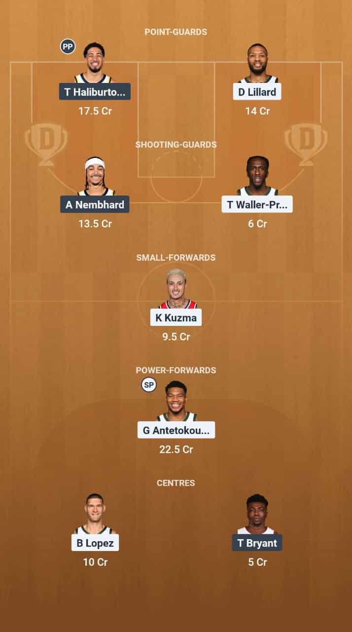 MIL vs IND Dream11 Prediction: Lineup, Roster & Stats [NBA 2025]