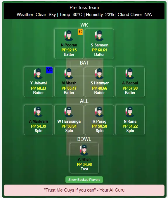 RR vs LSG Dream11 Prediction Today - IPL 2025 Match 36
