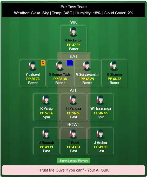 RR vs MI Dream11 Prediction Today Pitch Report & Stats IPL 2025