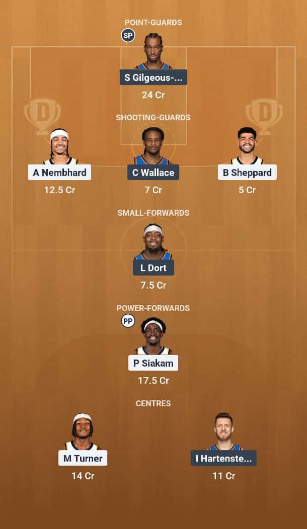 IND vs OKC Dream11 Prediction Basketball: Lineup, Roster & Stats [NBA 2025]