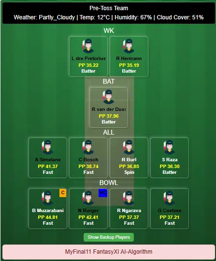 ZIM vs SA Dream11 Prediction: 1st T20I, Pitch Report & Stats 2025